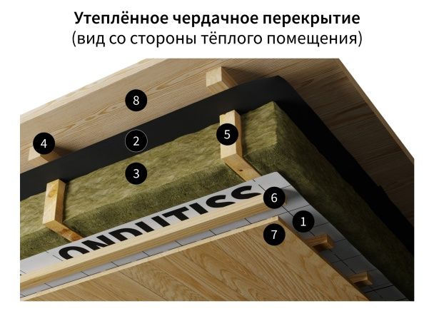 Пароизоляционная пленка ONDUTISS PRO B | Официальный сайт